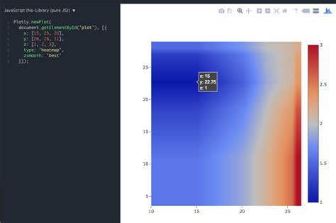 invalid heatmap values · issue 2233 · plotly plotly js · github