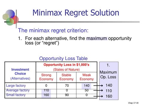 Ppt Chapter 18 Introduction To Decision Analysis Powerpoint