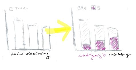 Gerard V Edom On Linkedin Data Analysis Is Tricky Ive Made My Share