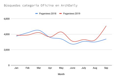 Galeria De Tendências Em Projetos Inovadores De Escritórios 4