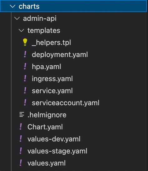 building microservices infrastructure with kubernetes our blockchain case