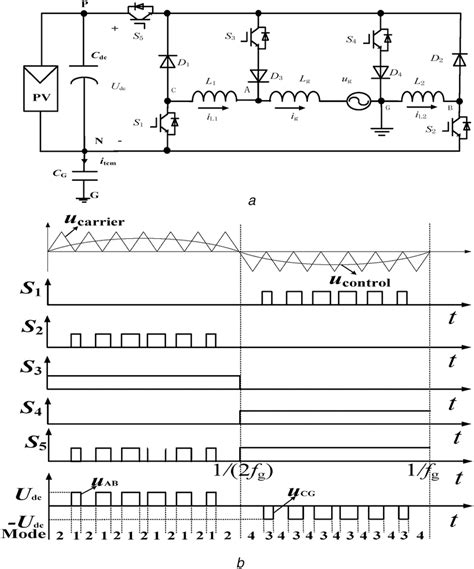 circuit topology and modulation strategy of the proposed tdfgi‐h5 a