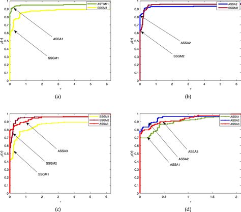Alternative Structured Spectral Gradient Algorithms For Solving Nonlinear Least Squares Problems