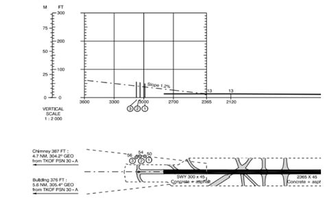 Obstacle Documentation Ascendxyz