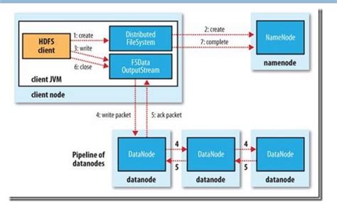 CsNotes docs 学校课程 归档课程 大数据 笔记 Hadoop md at main thdlrt CsNotes GitHub