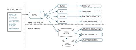 advantages of kappa architecture in the modern data stack sqlservercentral