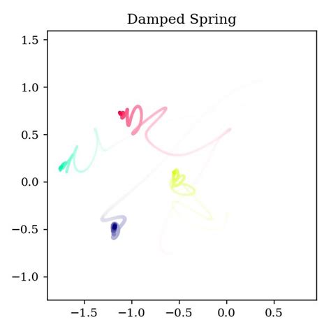Discovering Symbolic Models From Deep Learning With Inductive Biases