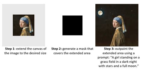 Generative AI Assists Creative Workflows With Text Guided Inpainting And Outpainting Using