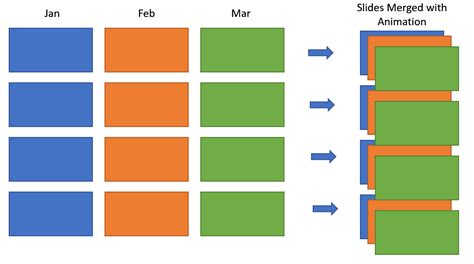 vba merge powerpoint presentations slide by slide as animation super user