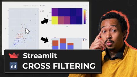 Cross Filtering On The Dashboard Custom Components Streamlit