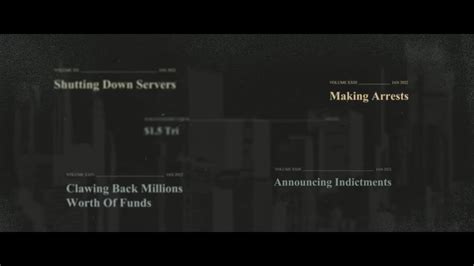 Sophos On Linkedin Think You Know Ransomware