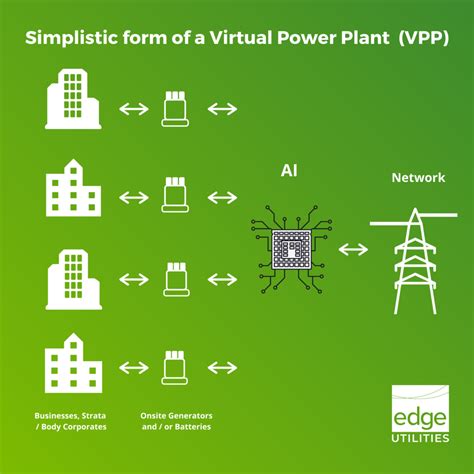 What Is A VPP Edge Utilities