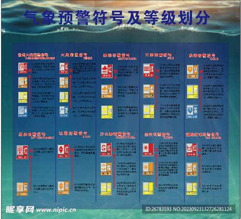 气象预警符号及等级划分设计图 图片素材 其他 设计图库 昵图网
