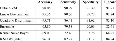 classification results applying lbp feature extraction download