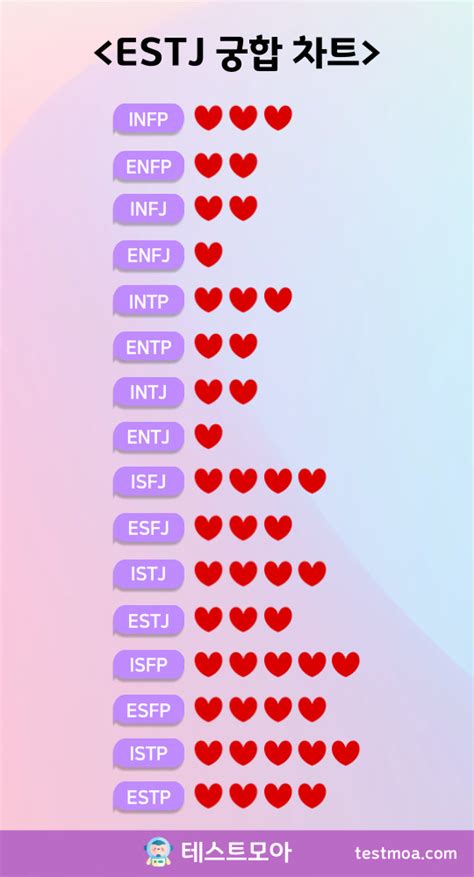 Mbti 궁합표 최신 256가지 궁합 테스트모아