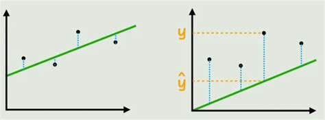 一小时从函数到transformer！ 哔哩哔哩