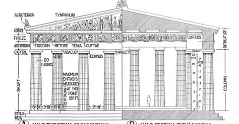 A Visual Glossary Of Classical Architecture World History Encyclopedia A Visual Glossary Of Classical Architecture World History Encyclopedia