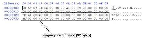 Where Is The Definitive Official Specification Of The Dbase Dbf File Format Stack Overflow