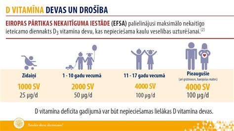 Ieteicamās D Vitamina Devas Youtube