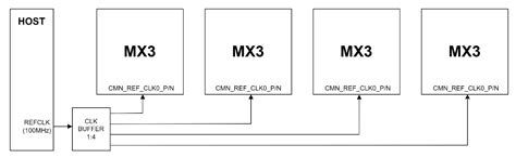 Memryx Mx3 M2 Ai Accelerator Module Datasheet — Memryx Developer Hub
