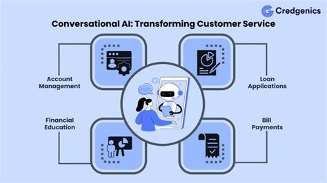 Conversational Ai Banking Transforming Financial Services In The Digital Age