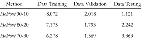 Holdout Validation Method Dataset Resampling Label On 10 Dataset CXR 14 Download Scientific