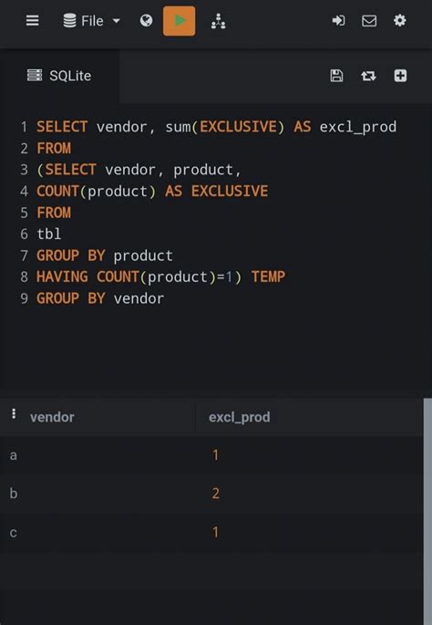 Hello All Solved An Intresting Sql Problem Which Is Shared By Saikat Manivannan M