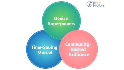 Mastering Third Party Plugin Integration In Flutter