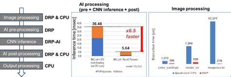 Improved Power Efficiency And Ai Inference In Autonomous Systems Ee Times