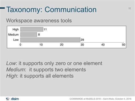 Collaborative Model Driven Software Engineering A Systematic Mapping