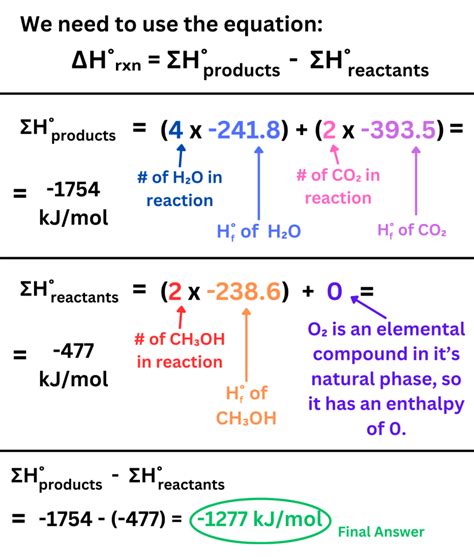 Enthalpy Chemistutor