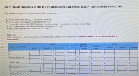 Qs 1 11 Algo Identifying Effects Of Transactions Using Accounting