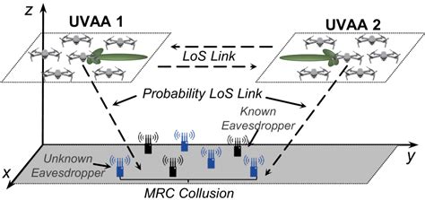 An Accurate Beam Tracking Algorithm With Adaptive Beam Reconstruction Via Uav Bss For Mobile
