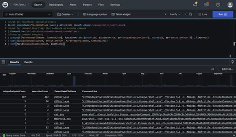2022 09 23 Cool Query Friday Logscale Humio Decoding Powershell Base64 And Entropy R
