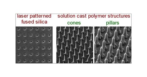 Solution Cast High Aspect Ratio Polymer Structures From Direct Write Templates Acs Applied