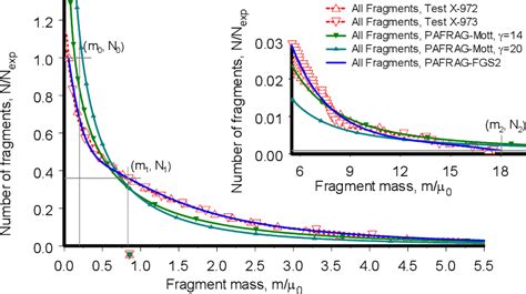 Figure 2 From Computer Simulated Fragmentation Arena Test For Assessing Lethality And Safety