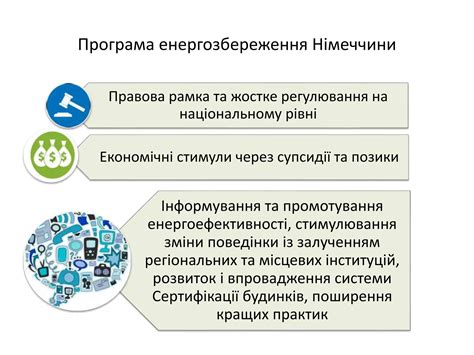 Енергоефективність Pptx