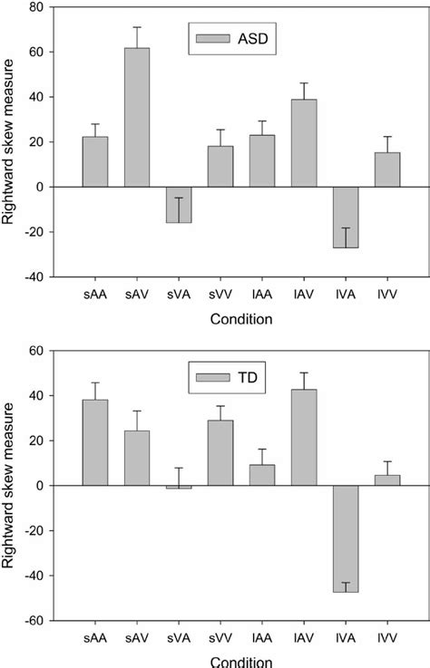 Temporal Generalization Gradients In The Form Of Proportion Of Same ” Download Scientific