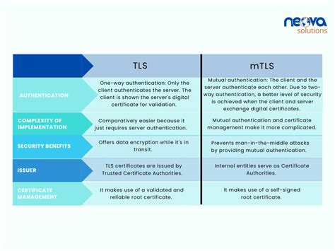 Mtls In Spring Cloud Securing Inter Service Communication