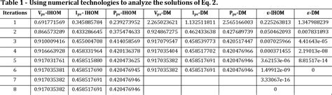 Table 3 From Various Numerical Methods For Solving Nonlinear Equation