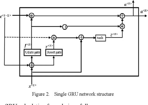 Figure 2 From Ship Trajectory Prediction Based On Attention In