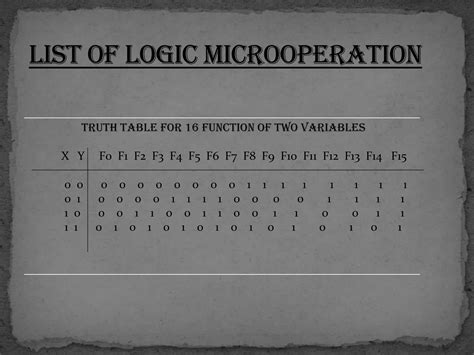 Logical And Shift Micro Operations Pptx
