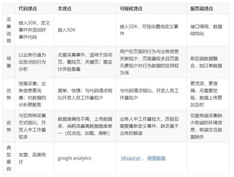 日志埋点系统的架构与实现 csdn博客