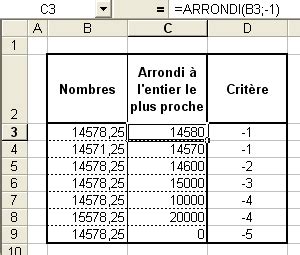 R Gle Arrondi Math Matique R Gle Pour Arrondir Un Nombre Lifecoach