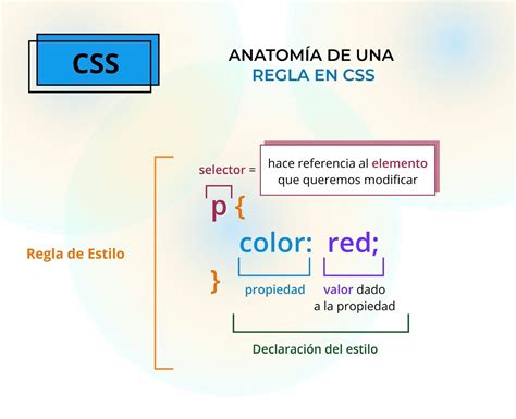 Css Selectors