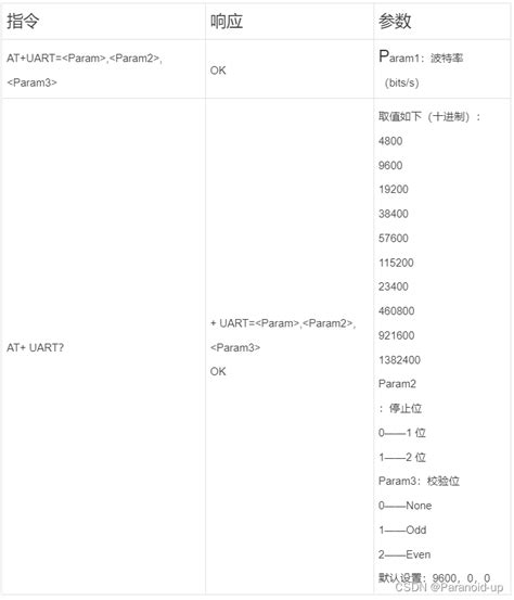 两个hc 05蓝牙之间的配对两个hc05蓝牙模块配对 Csdn博客