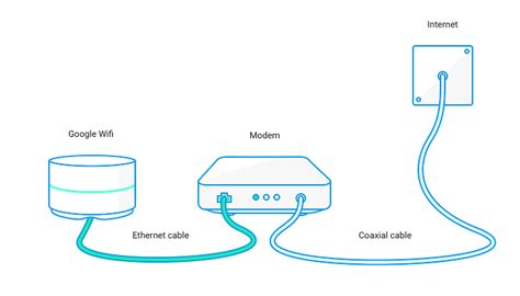 What Is A Modem Google Wifi Help