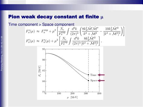 Ppt Instanton Vacuum At Finite Density Hyun Chul Kim Department Of Physics Inha University