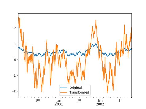 Group By Split Apply Combine — Pandas 152 Documentation