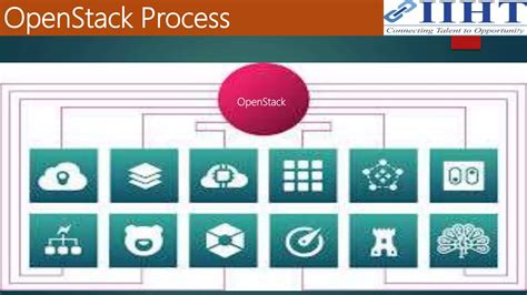 Openstack Certification Openstack Training Pptx